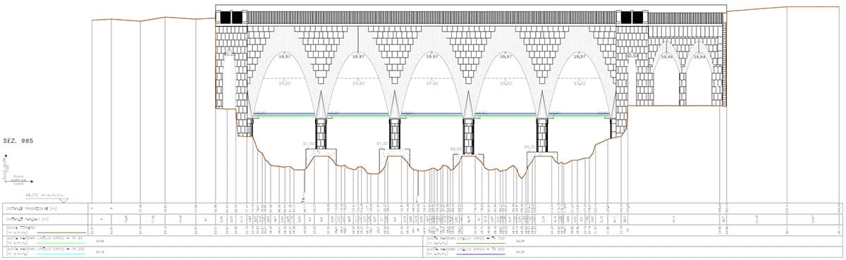 Consulting Services for Feasibility Studies, Preliminary Designs and ...
